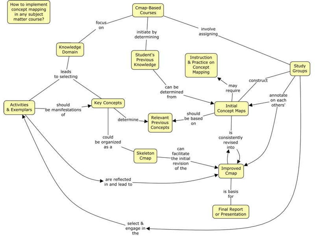 CmapTools - Télécharger